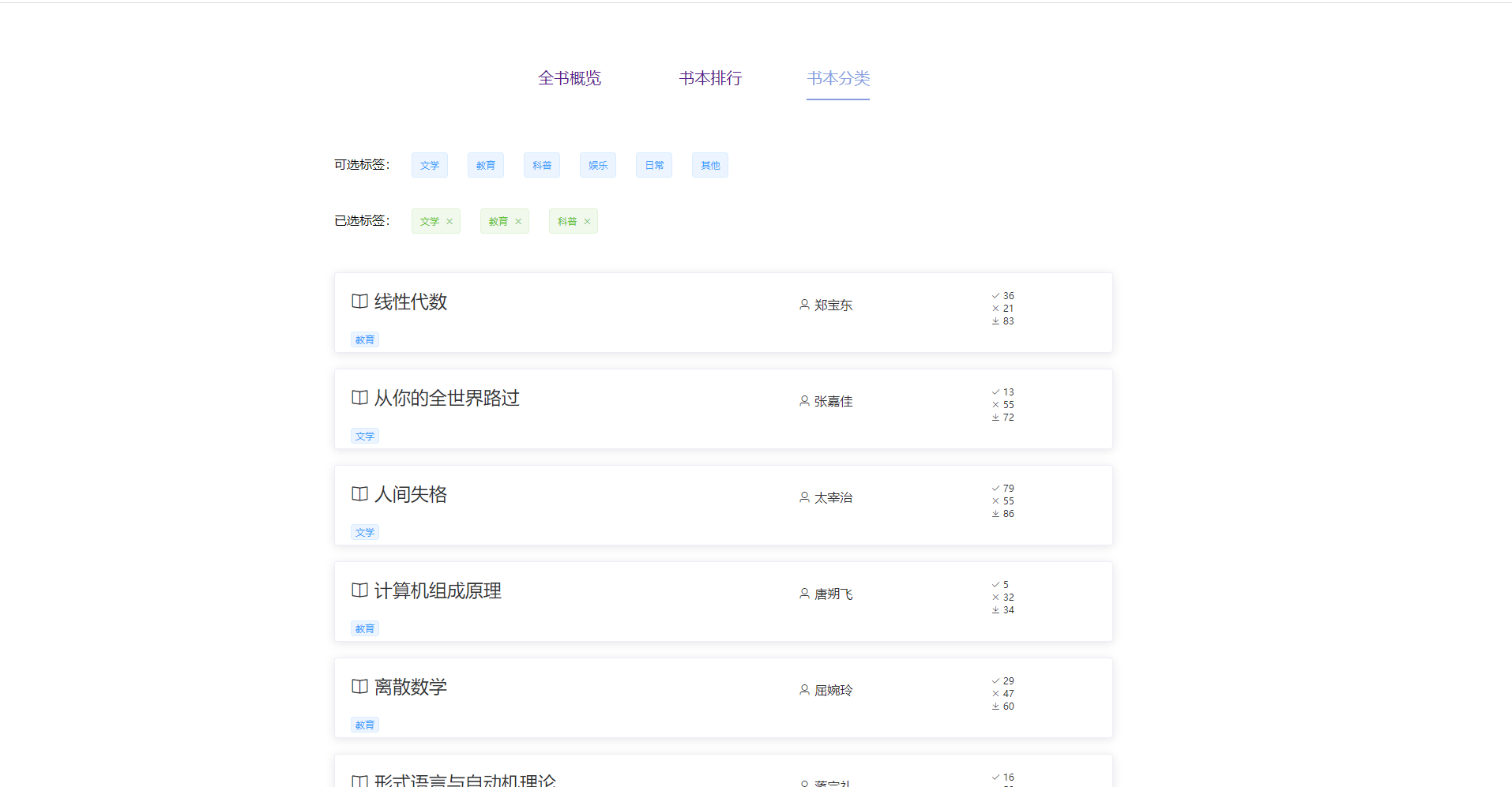 GitHub - Knight4Lancelot/vue-Networkdisk-for-books: 利用vue+node.js+express+mysql编写了一个本地的书库网盘网站 ...