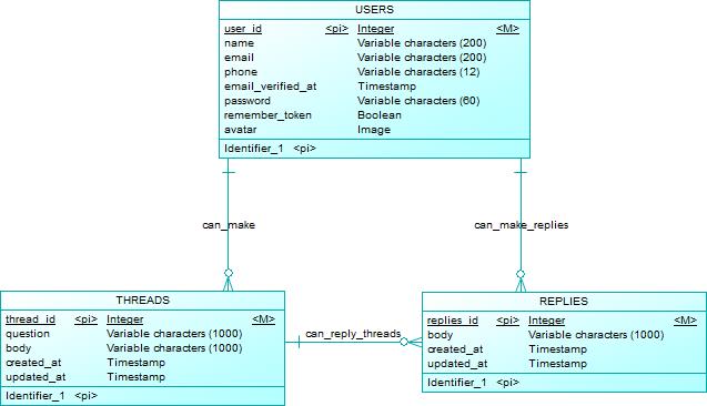GitHub - DicksenAN/ETS-PWEB-C: ETS PWEB C