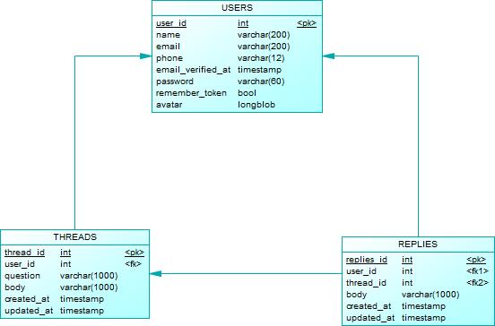 GitHub - DicksenAN/ETS-PWEB-C: ETS PWEB C