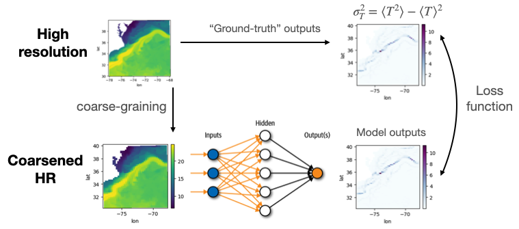 GitHub - anastasiaGor/geoTrainFlow: Workflow for supervised training with geospatial data