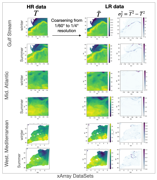 GitHub - anastasiaGor/geoTrainFlow: Workflow for supervised training ...