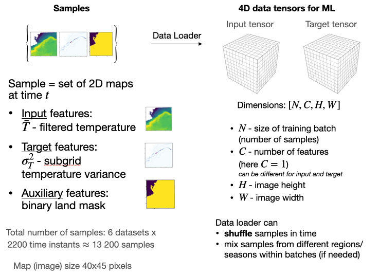 GitHub - anastasiaGor/geoTrainFlow: Workflow for supervised training ...