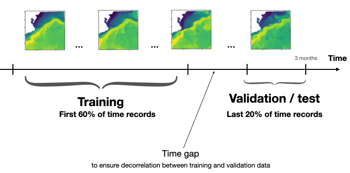 GitHub - anastasiaGor/geoTrainFlow: Workflow for supervised training ...
