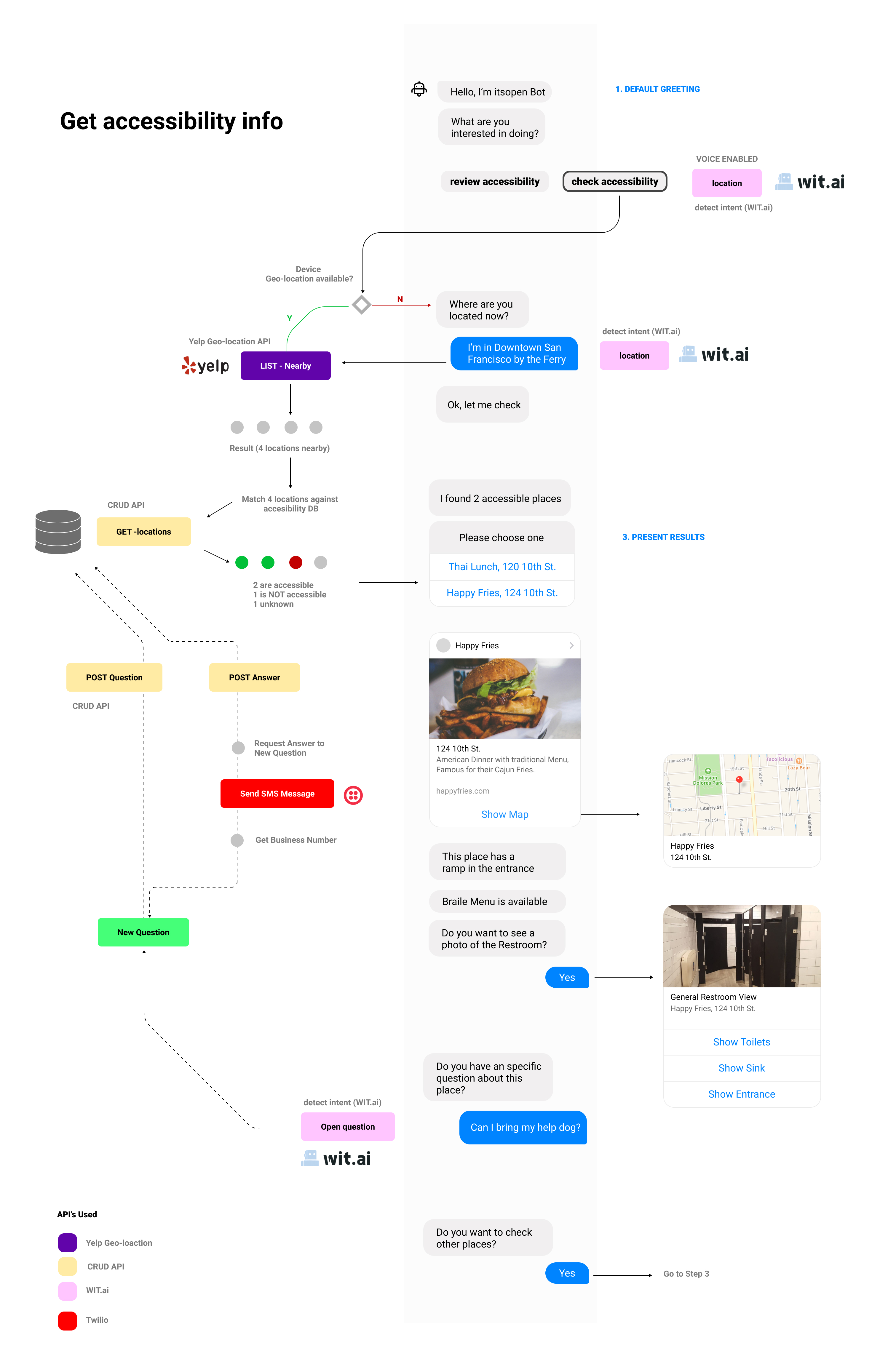GitHub - six100/accessbot: Accessibility-check bot