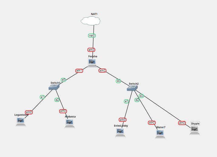 GitHub - jarkom-2021-a1/jarkom-modul-2-A01-2021