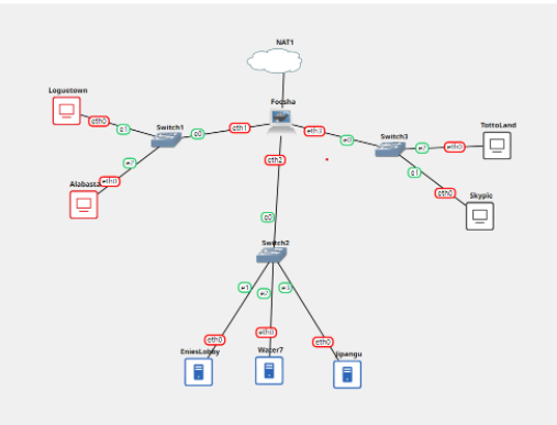 GitHub - jarkom-2021-a1/jarkom-modul-3-A01-2021
