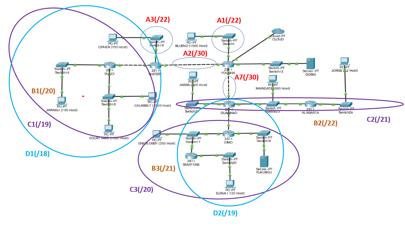 GitHub - jarkom-2021-a1/jarkom-modul-4-A01-2021