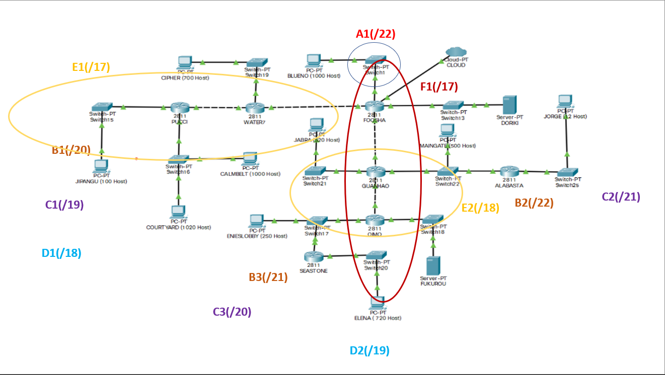 GitHub - jarkom-2021-a1/jarkom-modul-4-A01-2021