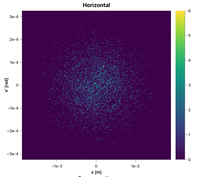 Grouped Phase Space Plots For Omega App · Issue 5588 · Radiasoftsirepo · Github