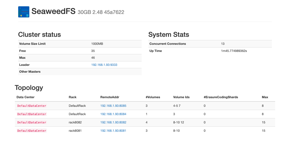 "No space left" on first upload · Issue #2230 · seaweedfs/seaweedfs · GitHub