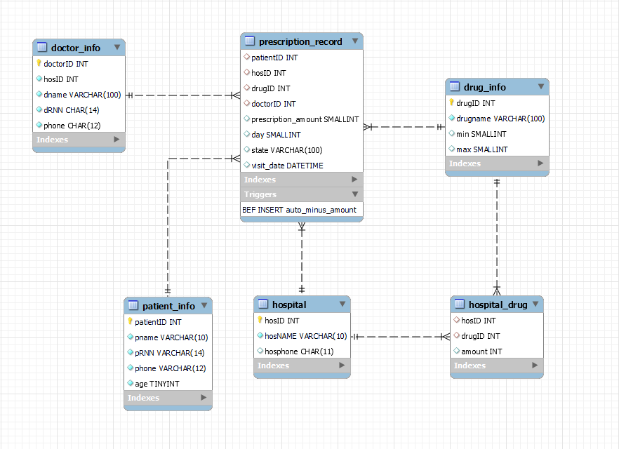 GitHub - nyamin9/RDR_Project