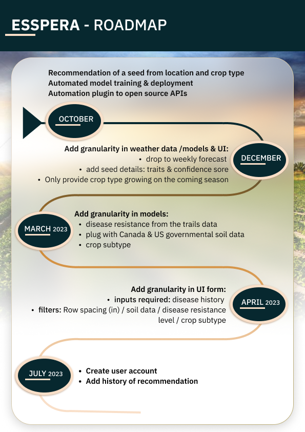 GitHub - Sagarshah30894/perma-challenge