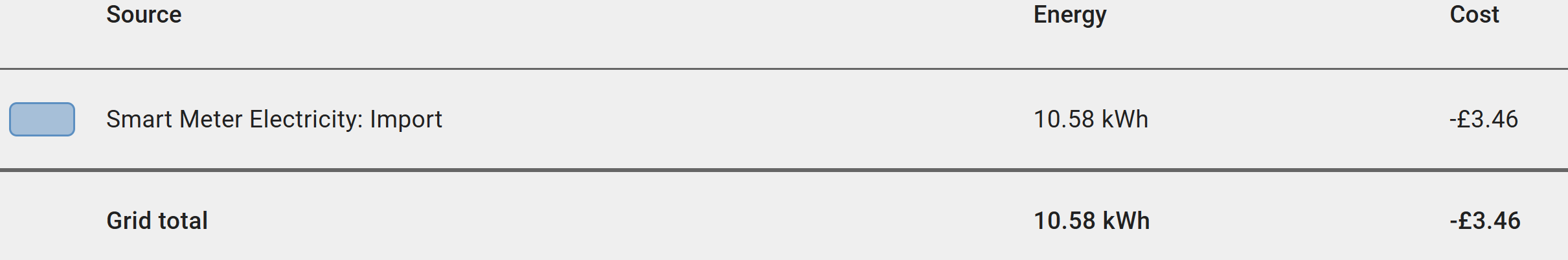 Energy dash board showing incorrect electricity cost · Issue #93704 ...