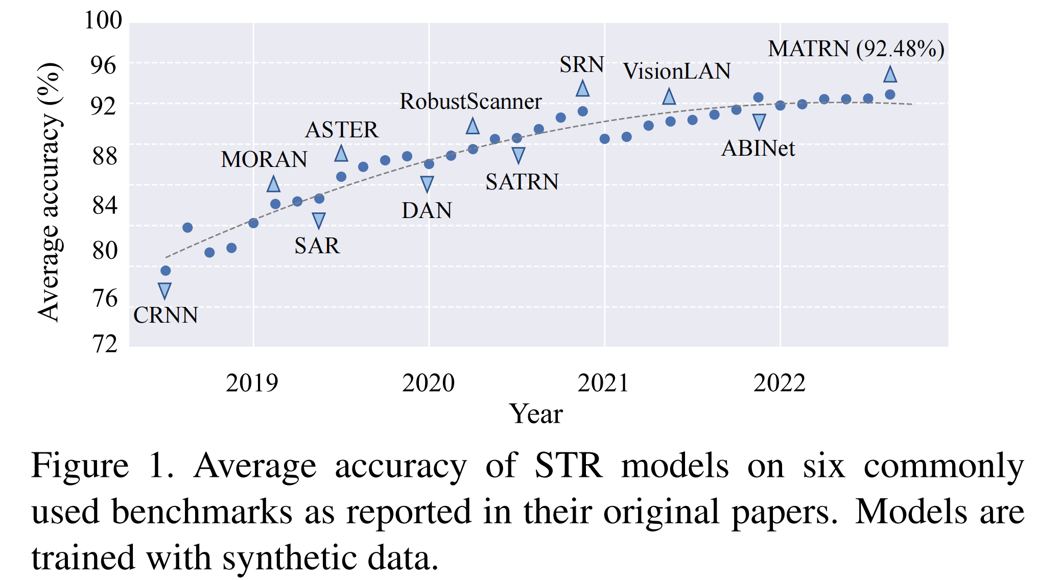 GitHub - Mountchicken/Union14M: [ICCV 2023] Code base for Revisiting Scene Text Recognition: A ...