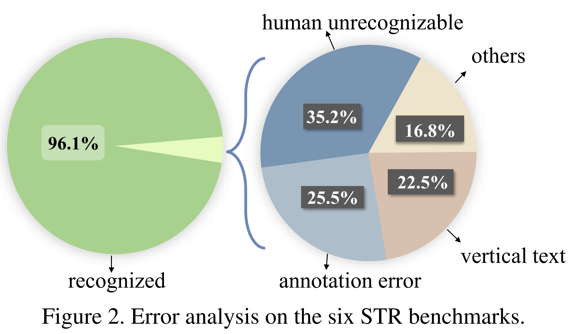 GitHub - Mountchicken/Union14M: [ICCV 2023] Code base for Revisiting Scene Text Recognition: A ...