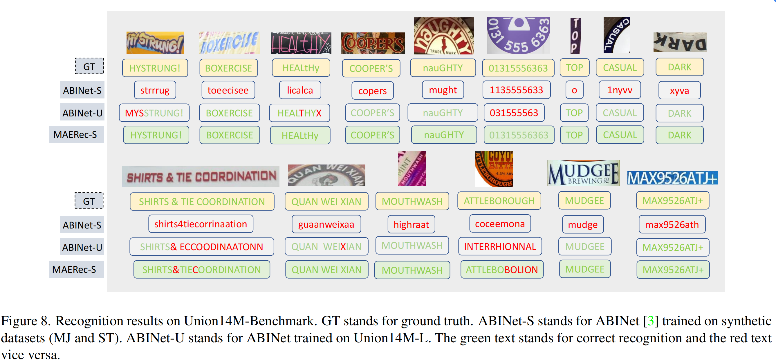 GitHub - Mountchicken/Union14M: [ICCV 2023] Code base for Revisiting Scene Text Recognition: A ...