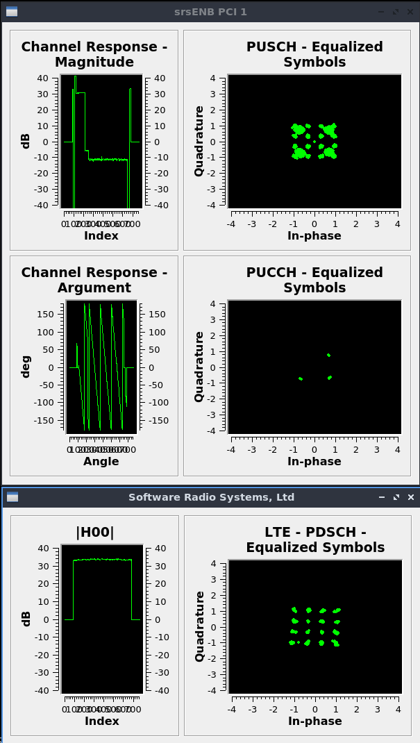 Constant/Barrage Jammer Detector · Issue #5 · C-V2X-Senior-Design/TrackTasks · GitHub