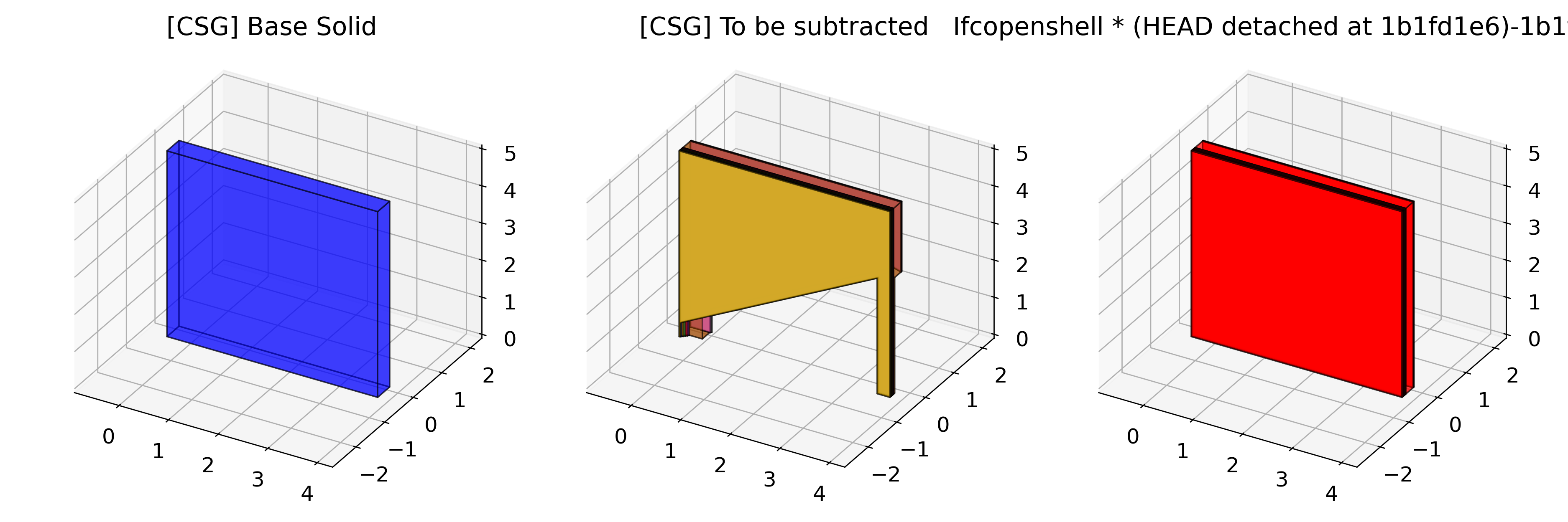 Element with representation type "Body", "CSG" is not correctly extracted · Issue #2217 ...
