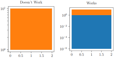 fillbetween with start value 0 and logscale do not work together · Issue #371 · nschloe ...