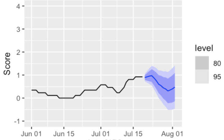 How can I draw an area chart from y.min to y.max values (Range Area Charts) · Issue #184 ...