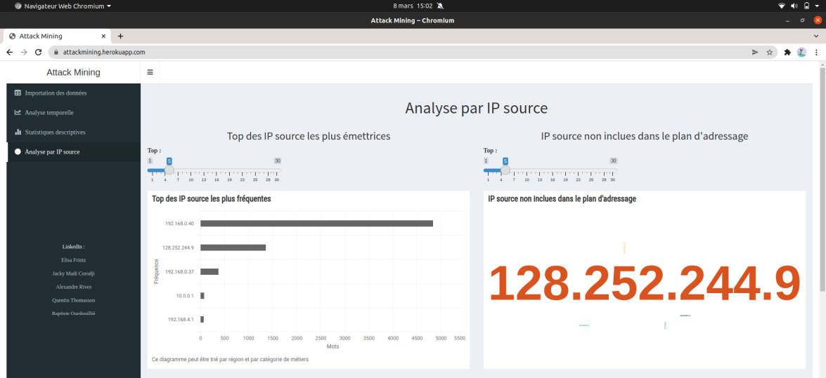 GitHub - AlexandreRives/Attack-Mining: Projet Analyse de données de ...