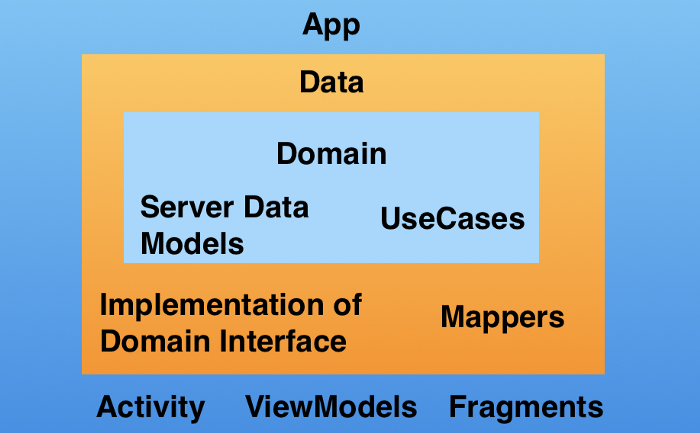 CLEAN ARCHITECTURE - jmacboy/Pokedex-ios GitHub Wiki