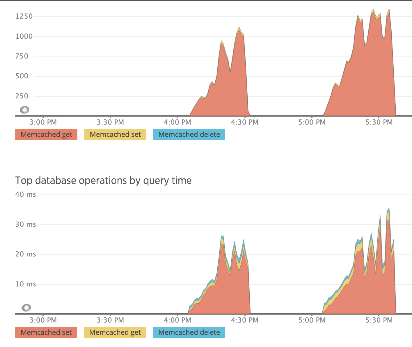Disable the binary protocol option for memcache, it's awful for performance · Issue #3 · acquia ...