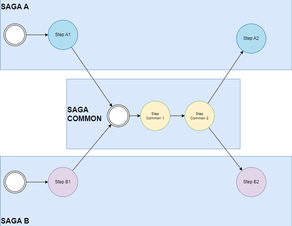 Intermediate saga call · MassTransit MassTransit · Discussion #4034 · GitHub