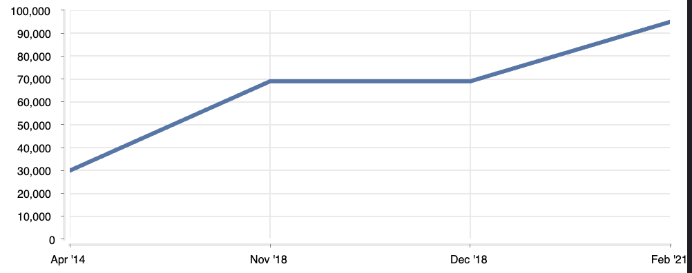 Removing space before and after chart · Issue #388 · jfree/jfreechart · GitHub