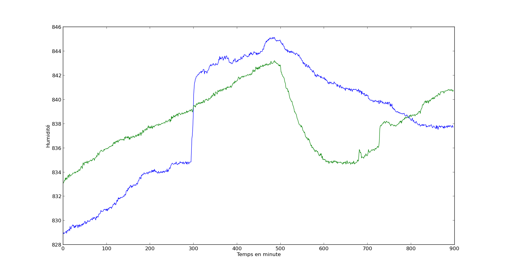 GitHub - echofab-communautique/arduiflo