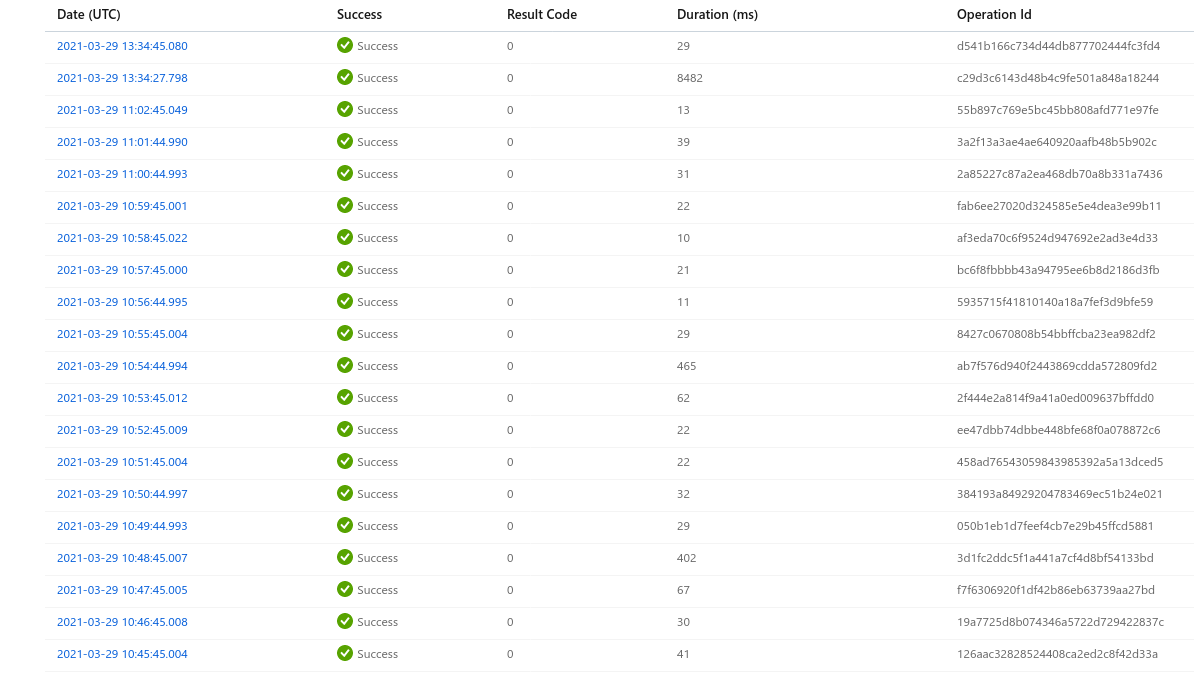Timertrigger And Servicebustrigger Not Firing · Issue 337 · Azureazure Functions Dotnet Worker