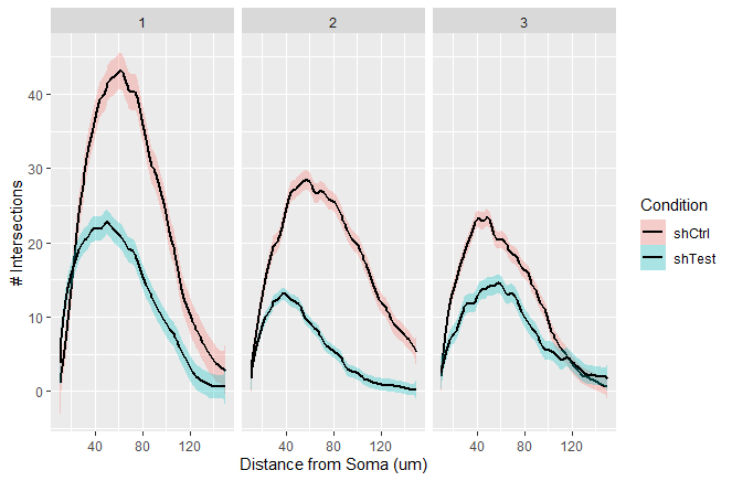 GitHub - Eroglu-Lab/In-Vitro-Sholl