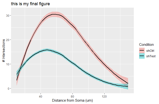 GitHub - Eroglu-Lab/In-Vitro-Sholl