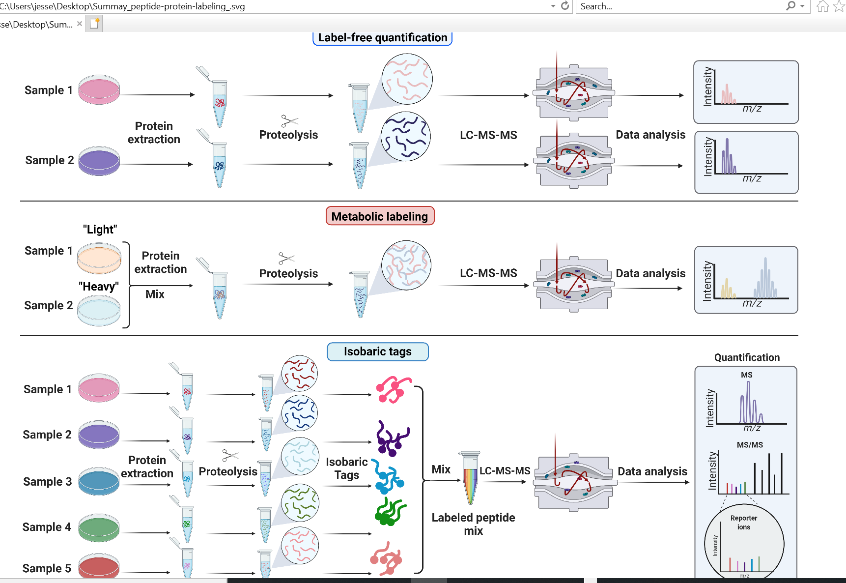 figures and legends · Issue #323 · manubot/manubot · GitHub