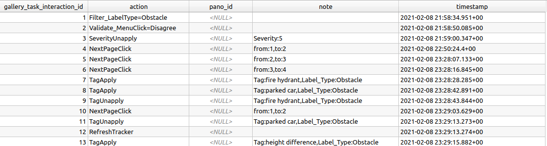 Gallery logging isn't actually connected to users · Issue #2885 ...