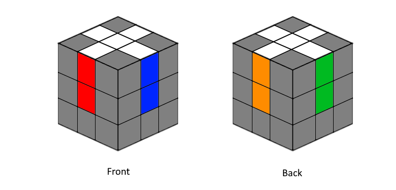 GitHub - garesborn/Rubiks-cube-solve-data: Collecting and studying data ...