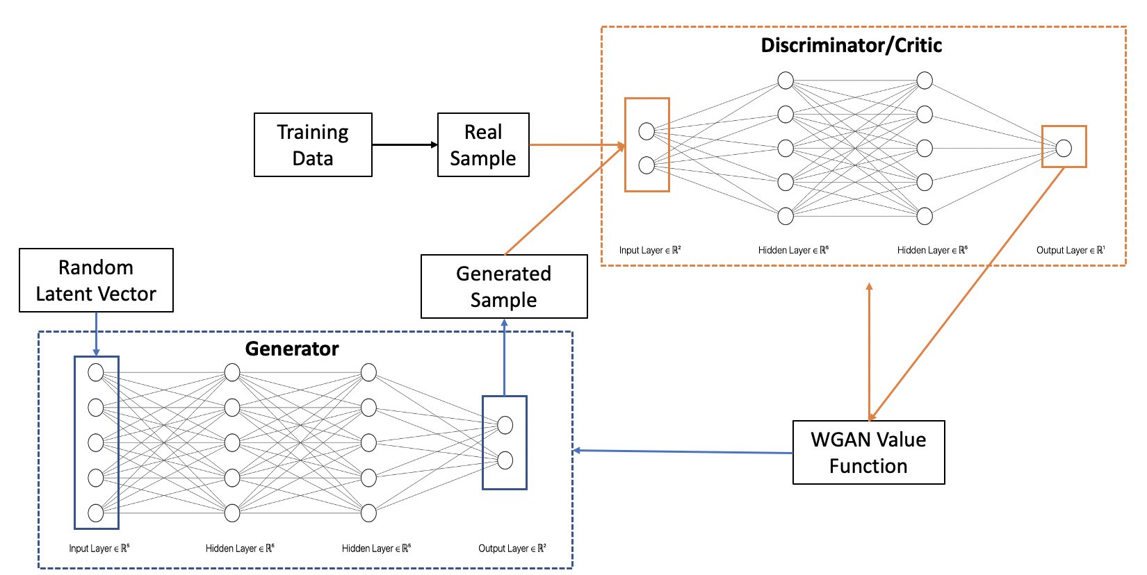 GitHub - acse-wx319/gans-multimodal-learning: ACSE 2020 independent research project