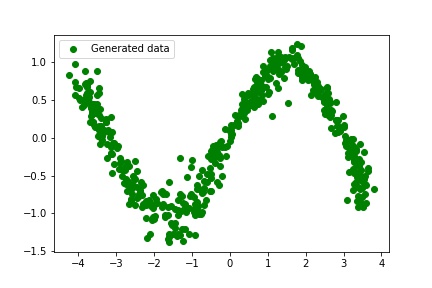 GitHub - acse-wx319/gans-multimodal-learning: ACSE 2020 independent research project