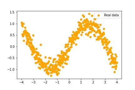 GitHub - acse-wx319/gans-multimodal-learning: ACSE 2020 independent research project