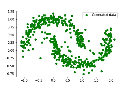 GitHub - acse-wx319/gans-multimodal-learning: ACSE 2020 independent research project