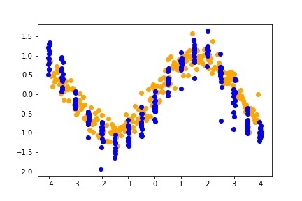 GitHub - acse-wx319/gans-multimodal-learning: ACSE 2020 independent research project