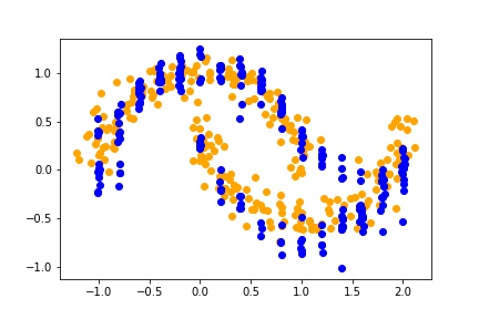 GitHub - acse-wx319/gans-multimodal-learning: ACSE 2020 independent research project
