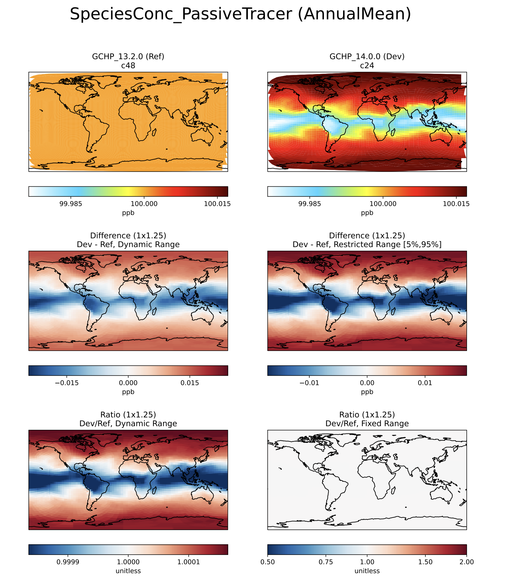 [BUG/ISSUE] Using total pressure in advection leaves moisture imprint · Issue #316 · geoschem ...