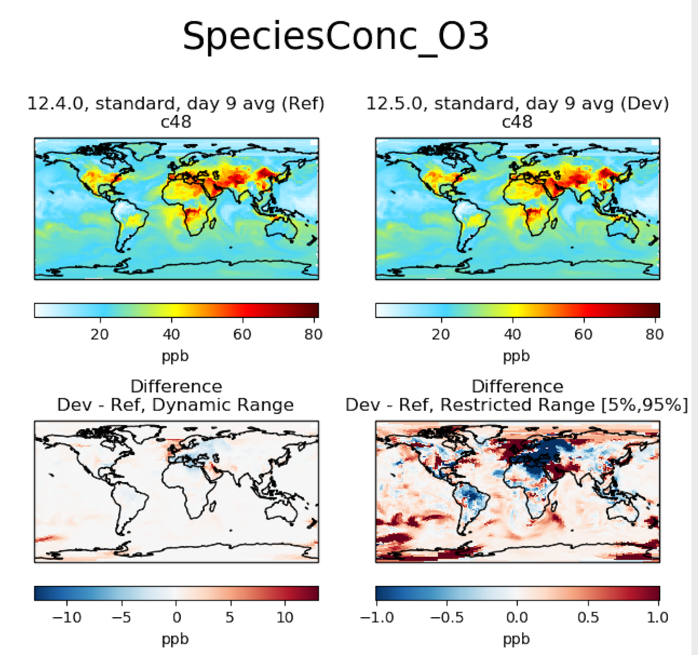 Resolution-dependent surface O3 bias using FV3 in GCHP · Issue #48 ...