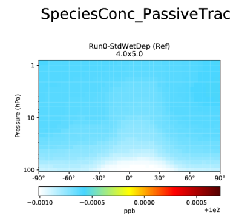 [FEATURE] Improved automatic colorbar scientific notation · Issue #64 ...