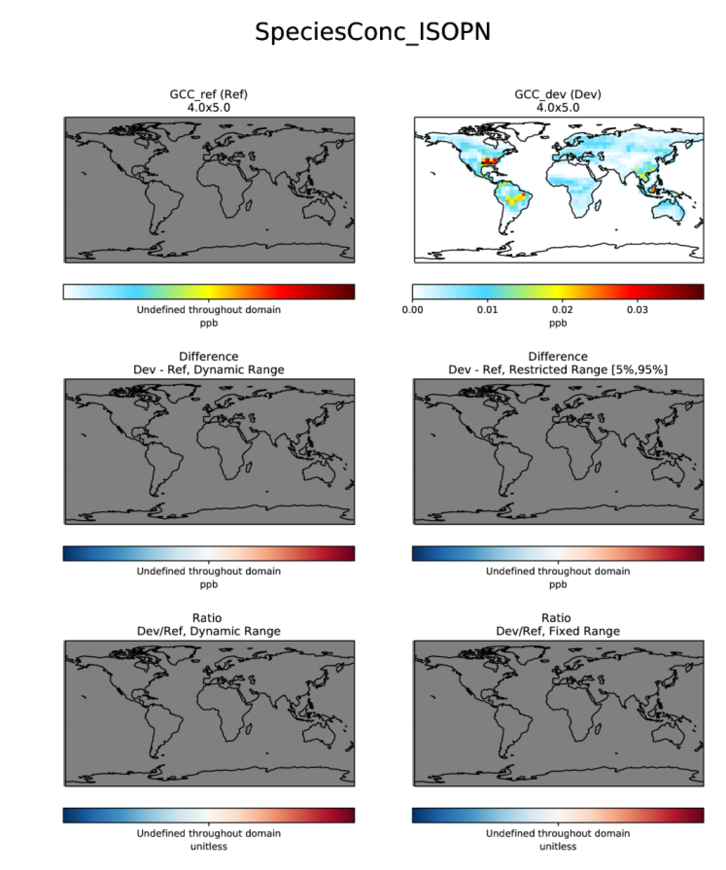 [BUG/ISSUE] Improper lumped species calculation if missing constituent species · Issue #80 ...