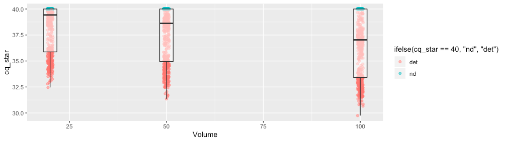 error related to geom_smooth() in plot() · Issue #2 · fishsciences ...
