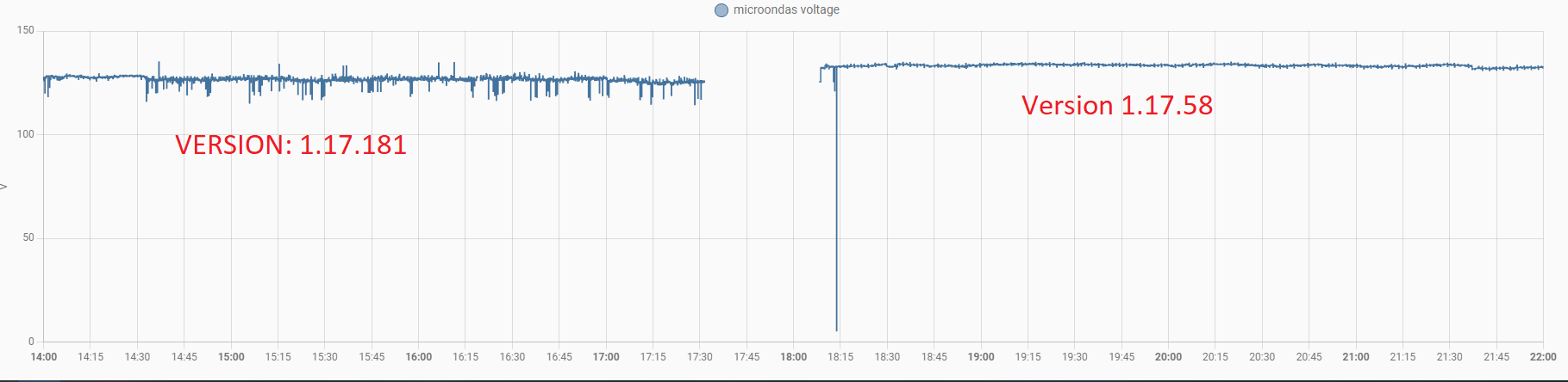 Constant Restart/Reboot and Possible Overheat for 20A SmartPlug BK7231N ...