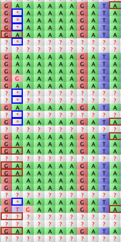 Many more indels than expected · Issue #529 · mikolmogorov/Flye · GitHub