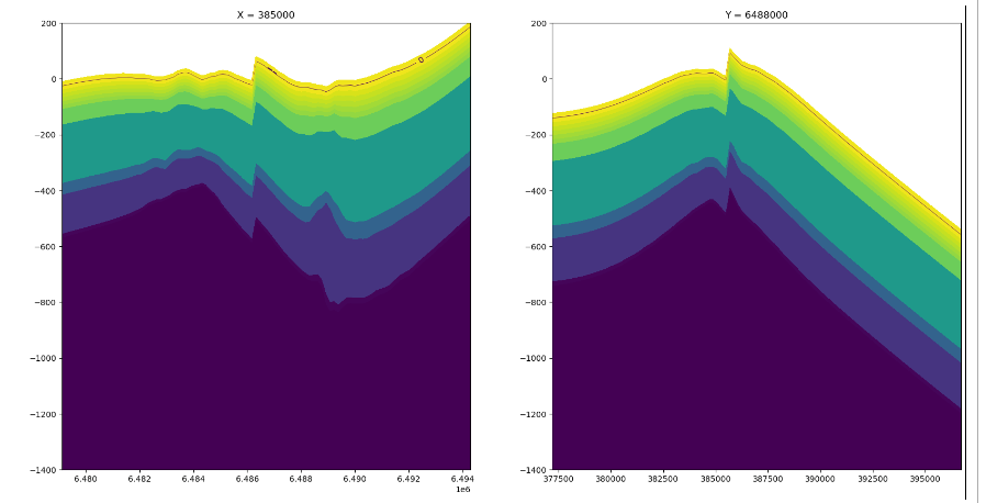 Fault ellipse · Issue #147 · Loop3D/LoopStructural · GitHub